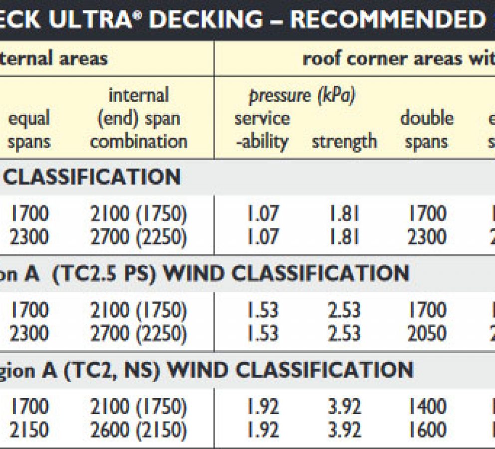 Speed Deck Ultra - A&A Flashings